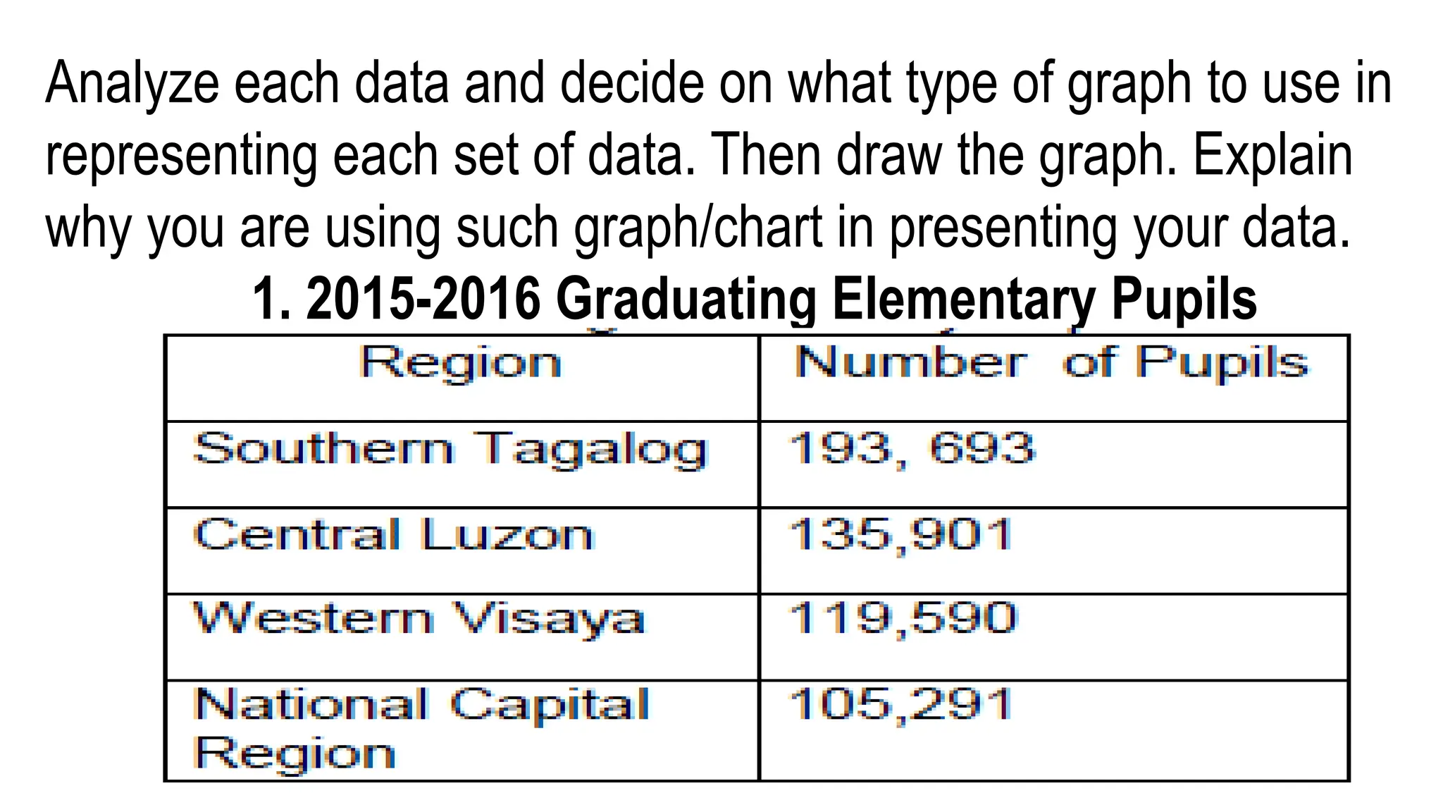 The different Types of graphs in presenting data.pptx