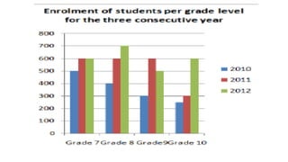 The different Types of graphs in presenting data.pptx