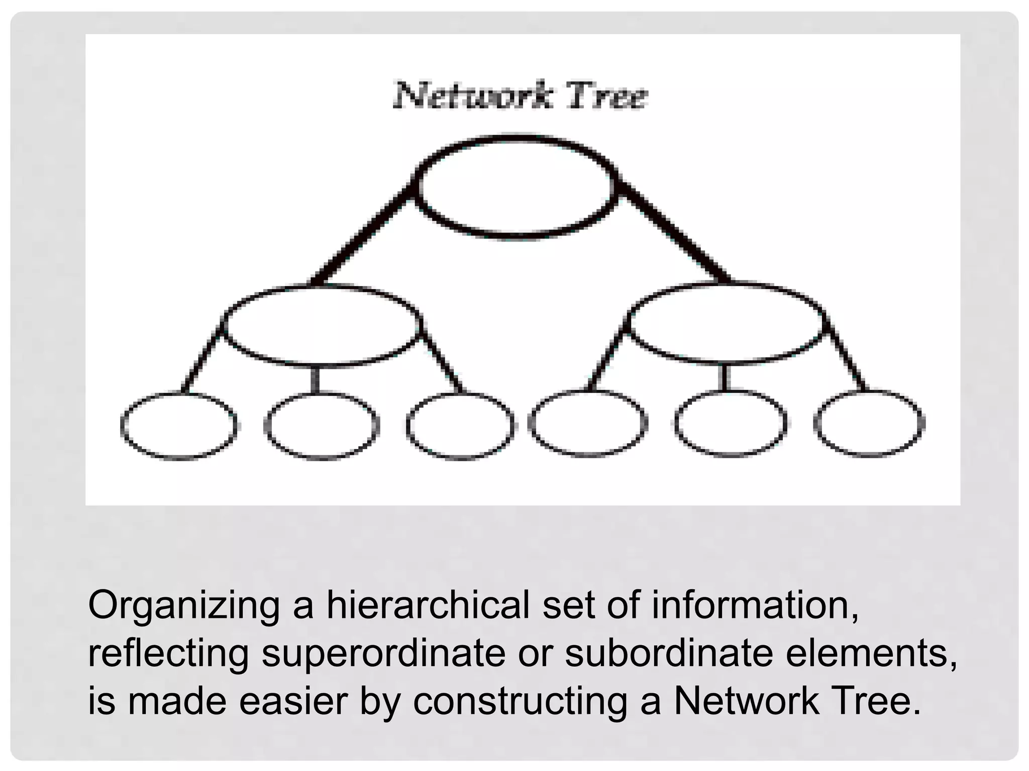 Types of graphic organizers | PPTX