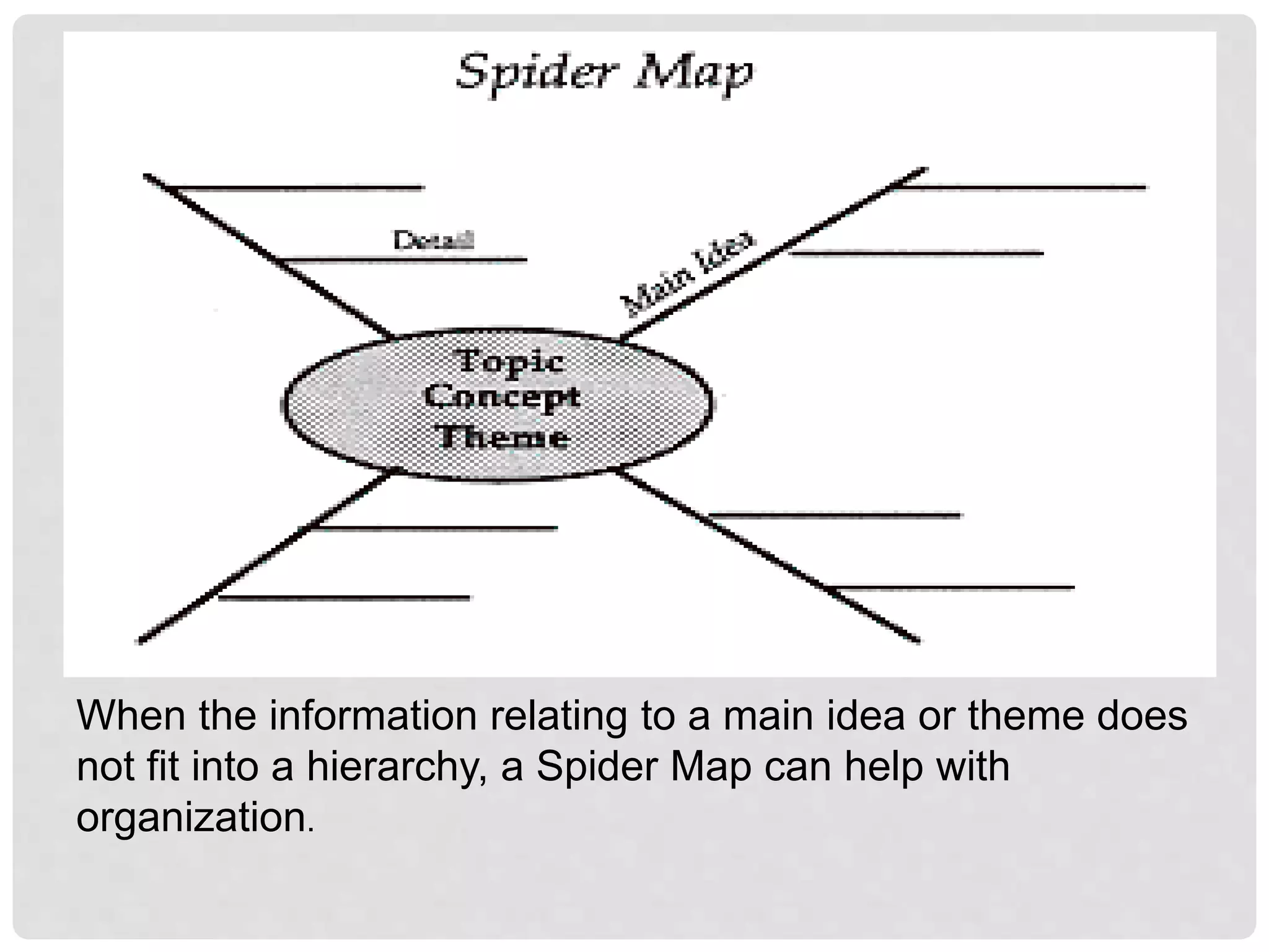 Types of graphic organizers | PPTX
