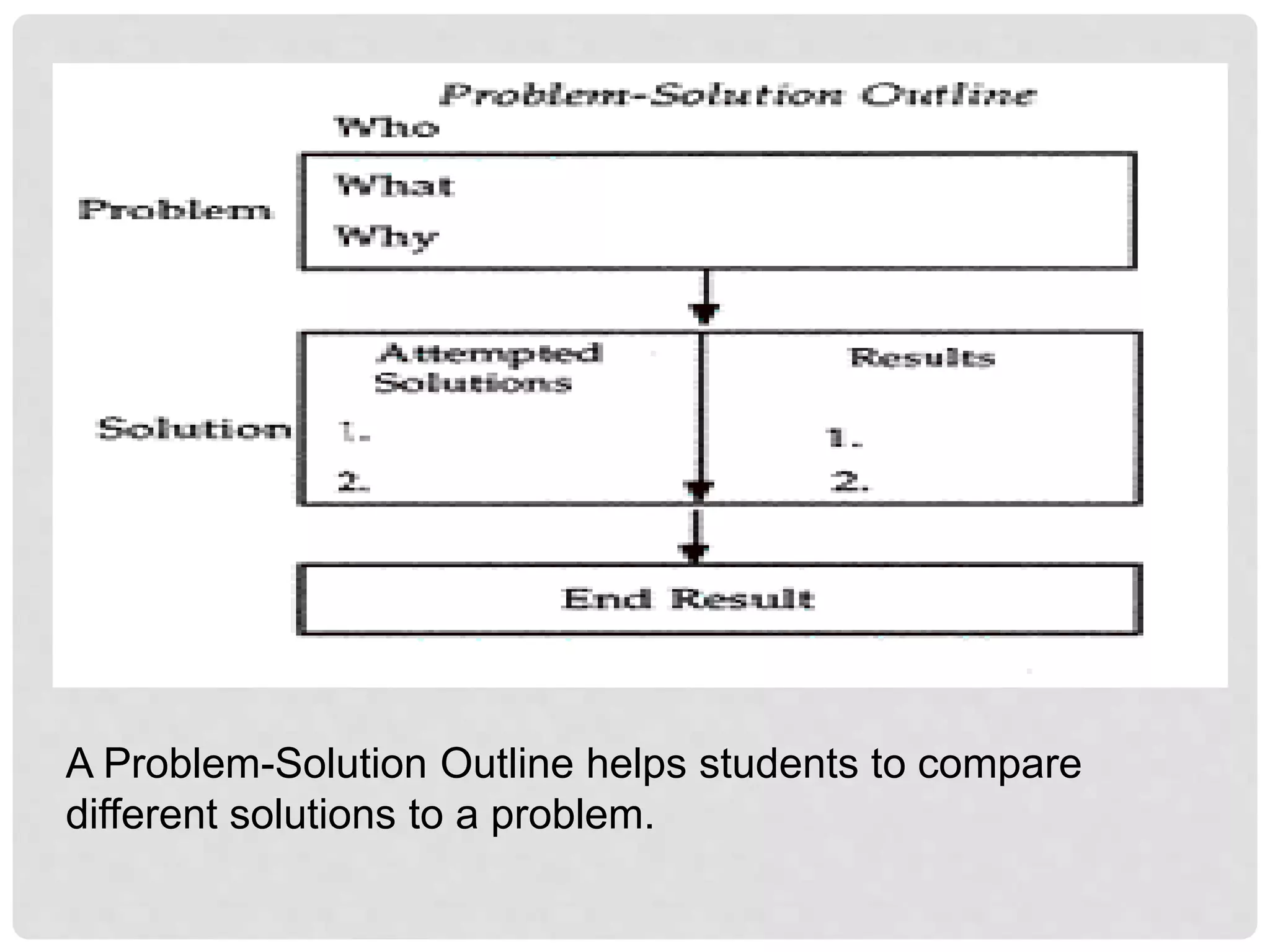 Types of graphic organizers | PPTX
