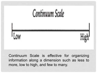 Types of graphic organizers | PPTX