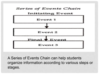 Chain Of Events Organizer