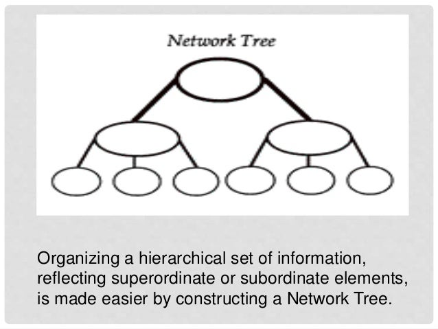 Types Of Graphic Organizers Types Of Graphic Organizers