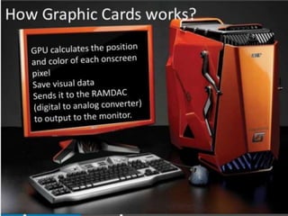 Types of graphics cards | PPTX