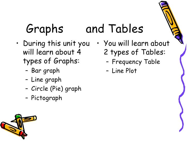 Types Of Graphs types-of-graphs