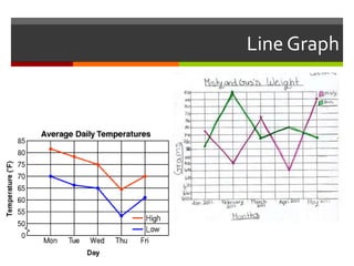 Types of graphs | PPTX