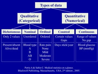 Types of graphs used in medicine | PPTX
