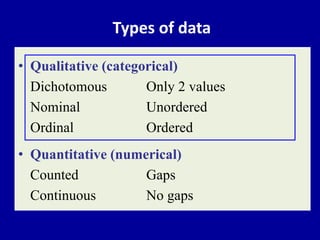 Types of graphs used in medicine | PPTX