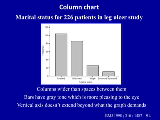 Types of graphs used in medicine | PPTX