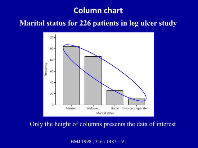 Types of graphs used in medicine | PPTX