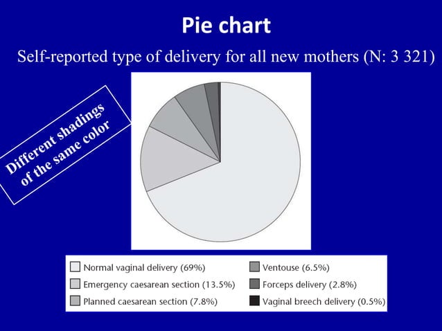 Types of graphs used in medicine | PPTX
