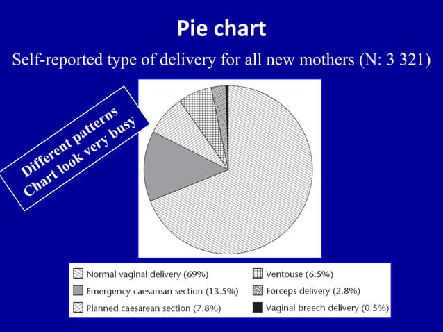 Types of graphs used in medicine | PPTX