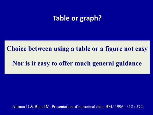 Types of graphs used in medicine | PPTX