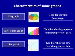 Types of graphs used in medicine | PPTX
