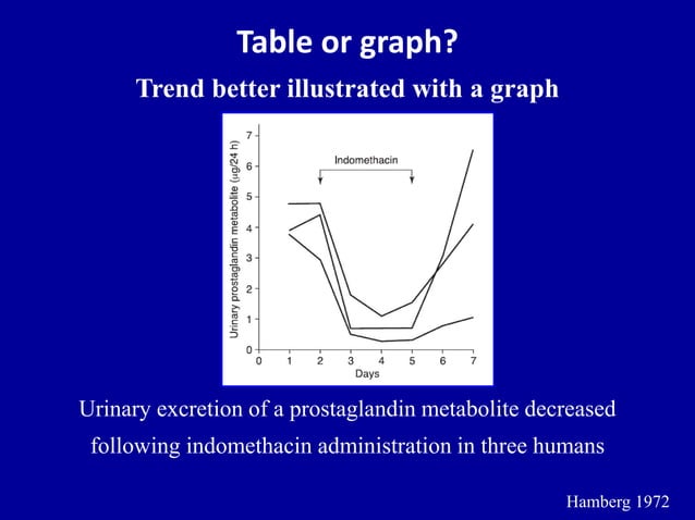 Types of graphs used in medicine | PPT