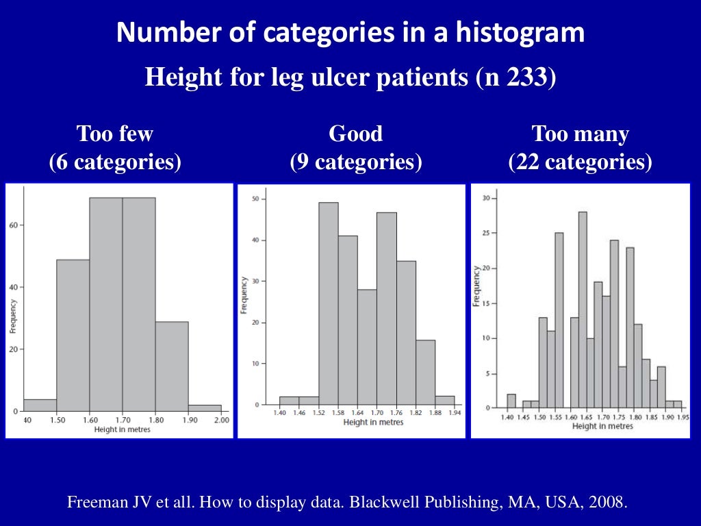 Types of graphs used in medicine