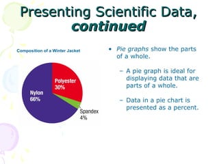 Types of graphs | PPT