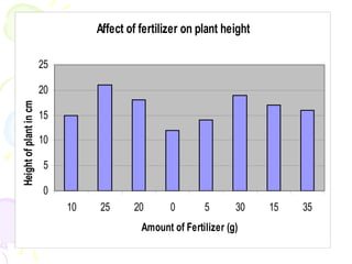 Types of graphs | PPT