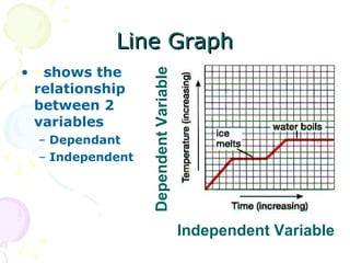Types of graphs | PPT