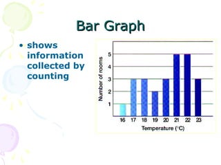 Types of graphs | PPT