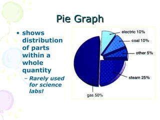 Types of graphs | PPT