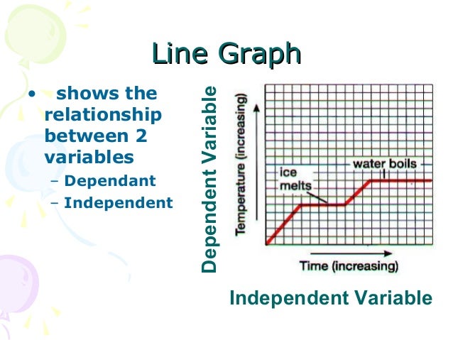Types of graphs