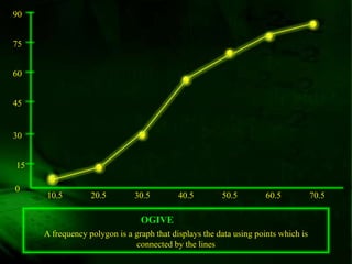 Types of graphs | PPTX