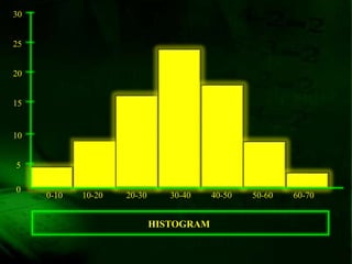 Types of graphs | PPTX