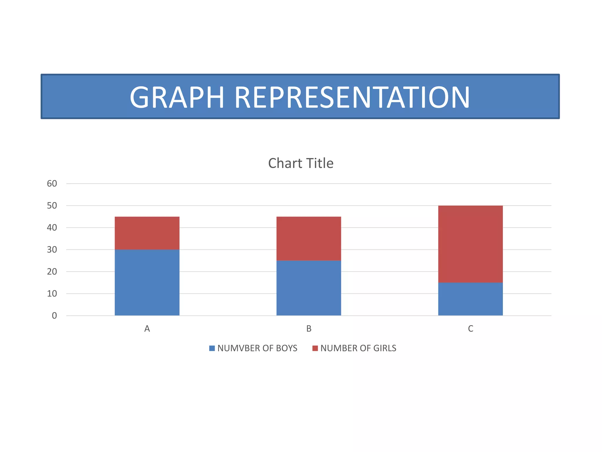 Types of graphs | PPTX | Science