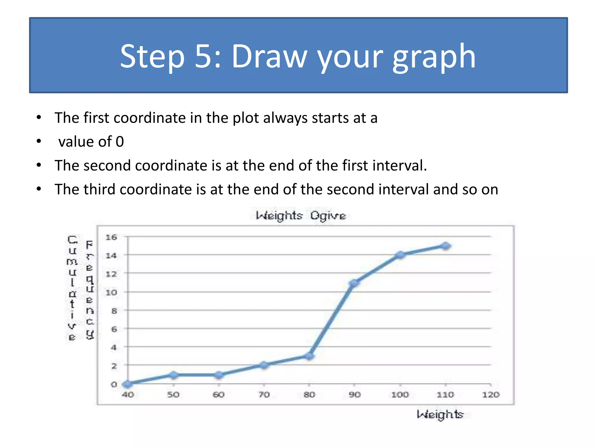 Types of graphs | PPTX