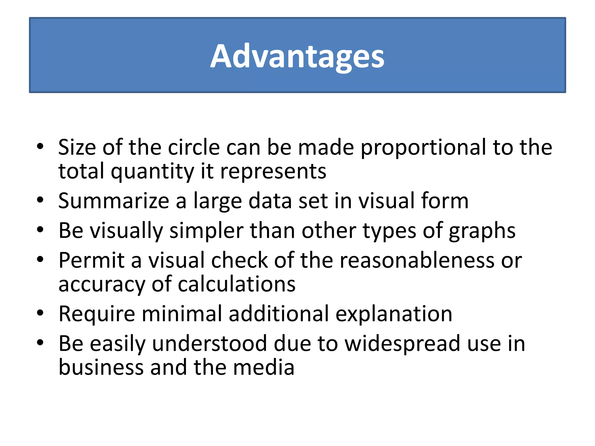 Types of graphs | PPTX