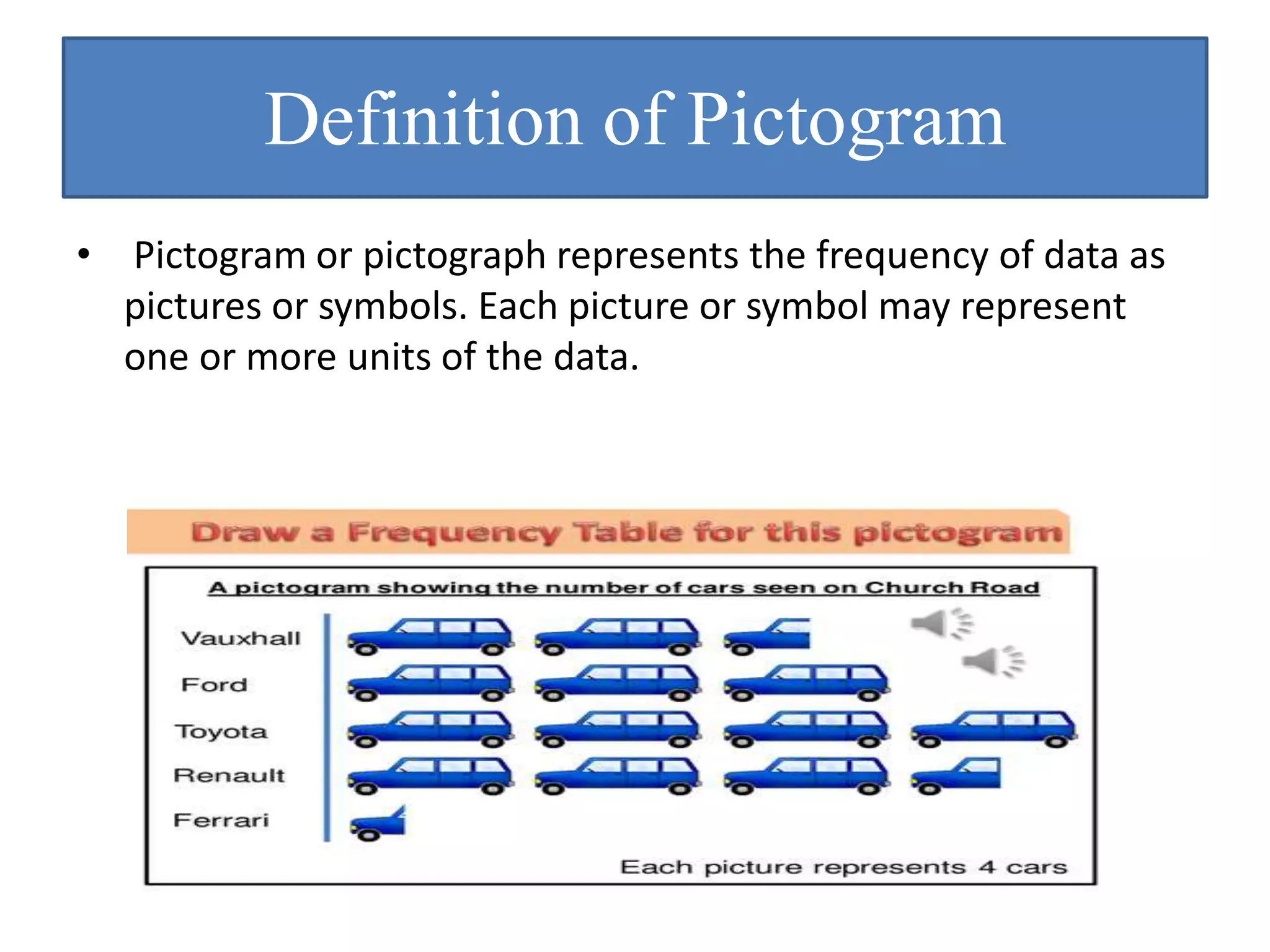 Types of graphs | PPTX