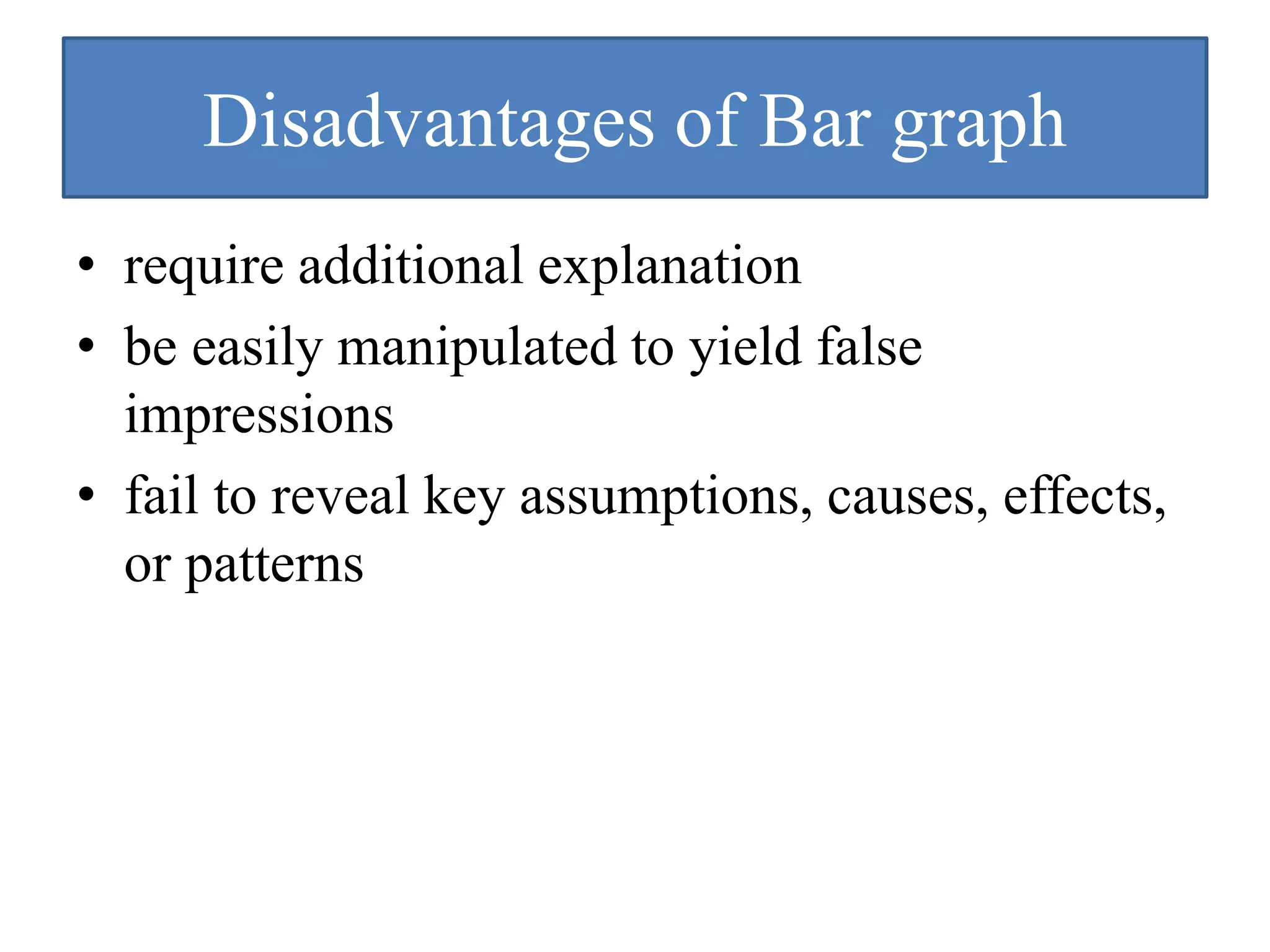 Types of graphs | PPTX