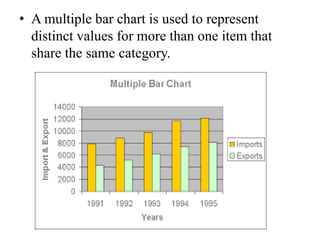 Types of graphs | PPTX