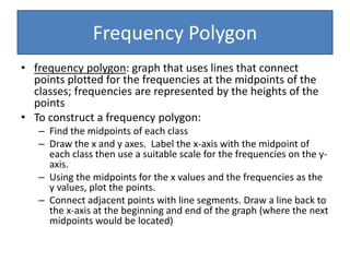 Types of graphs | PPTX