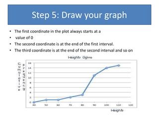 Types of graphs | PPTX