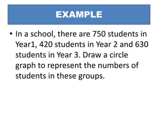Types of graphs | PPTX