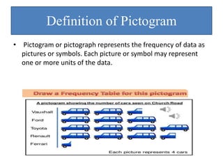 Types of graphs | PPTX