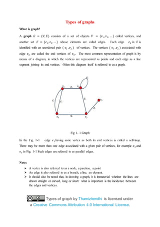 Types of graphs | DOCX