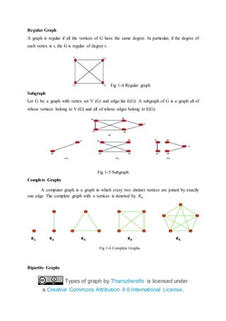 Types of graphs | DOCX