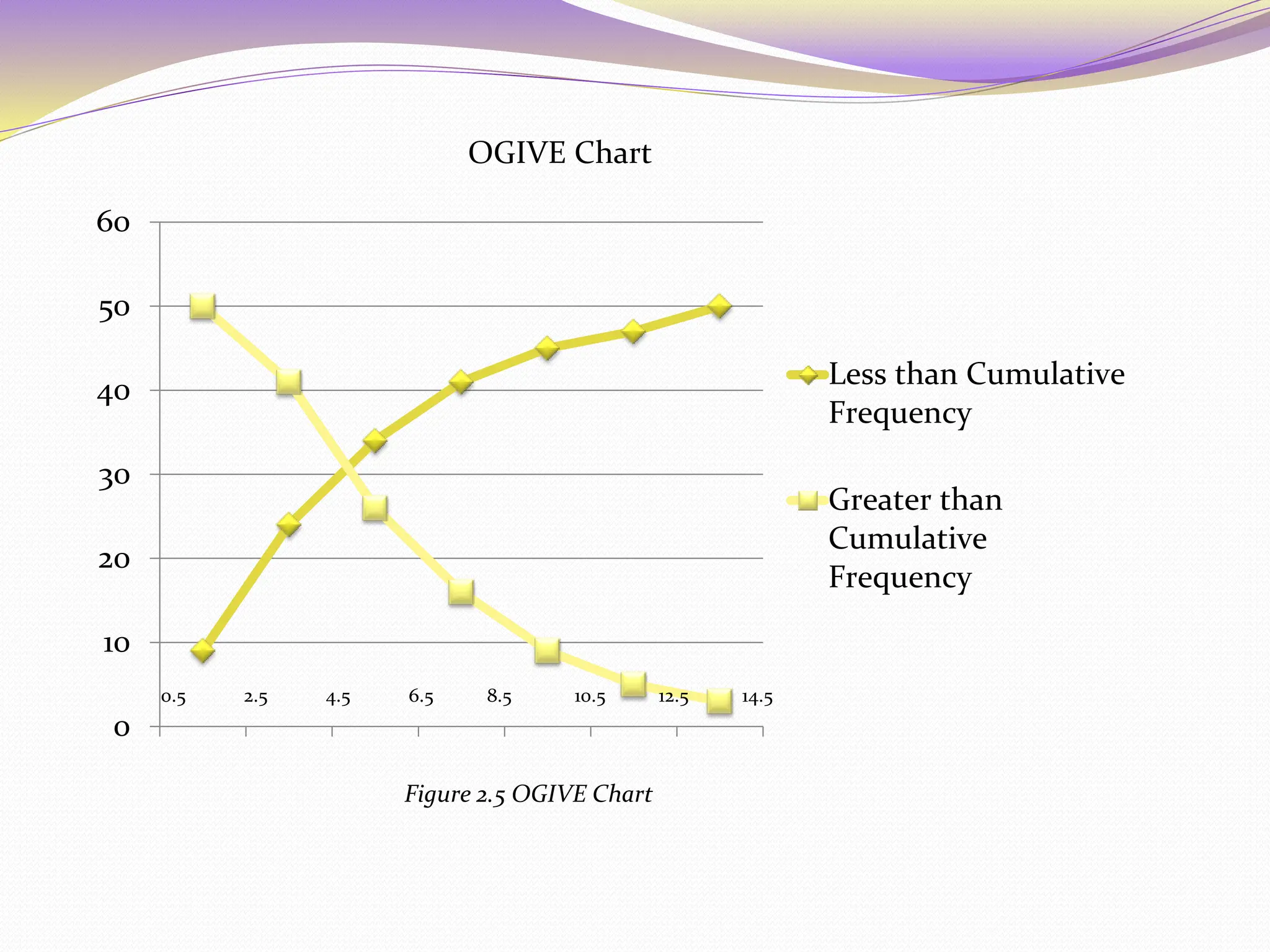 Different Types of Graphs in Statistics.pptx | Science