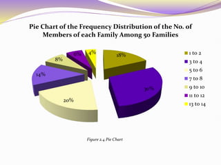 Different Types of Graphs in Statistics.pptx | Science