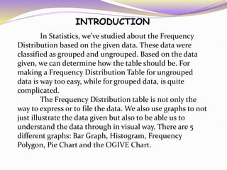 Different Types of Graphs in Statistics.pptx | Science