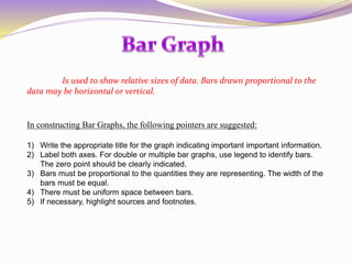 Different Types of Graphs in Statistics.pptx | Science