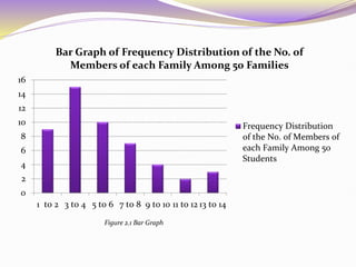 Different Types of Graphs in Statistics.pptx