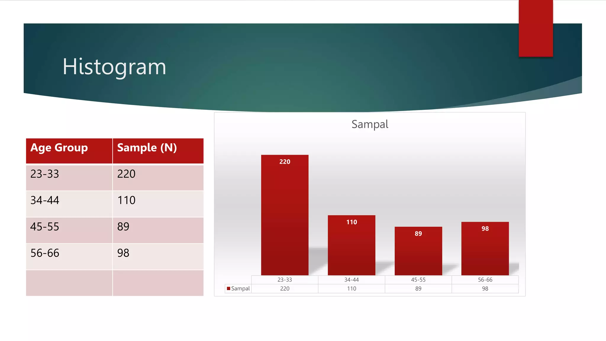 Types of Graphs and Charts.pptx