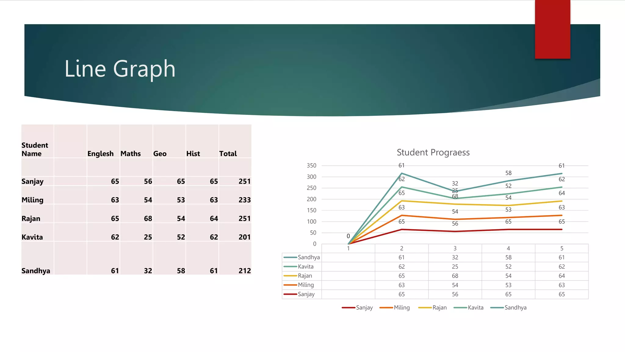 Types of Graphs and Charts.pptx