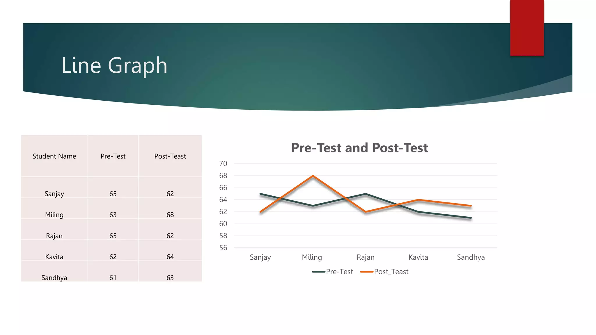 Types of Graphs and Charts.pptx
