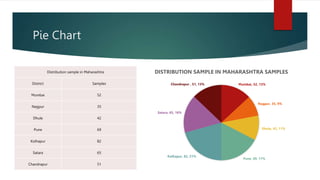 Types of Graphs and Charts.pptx